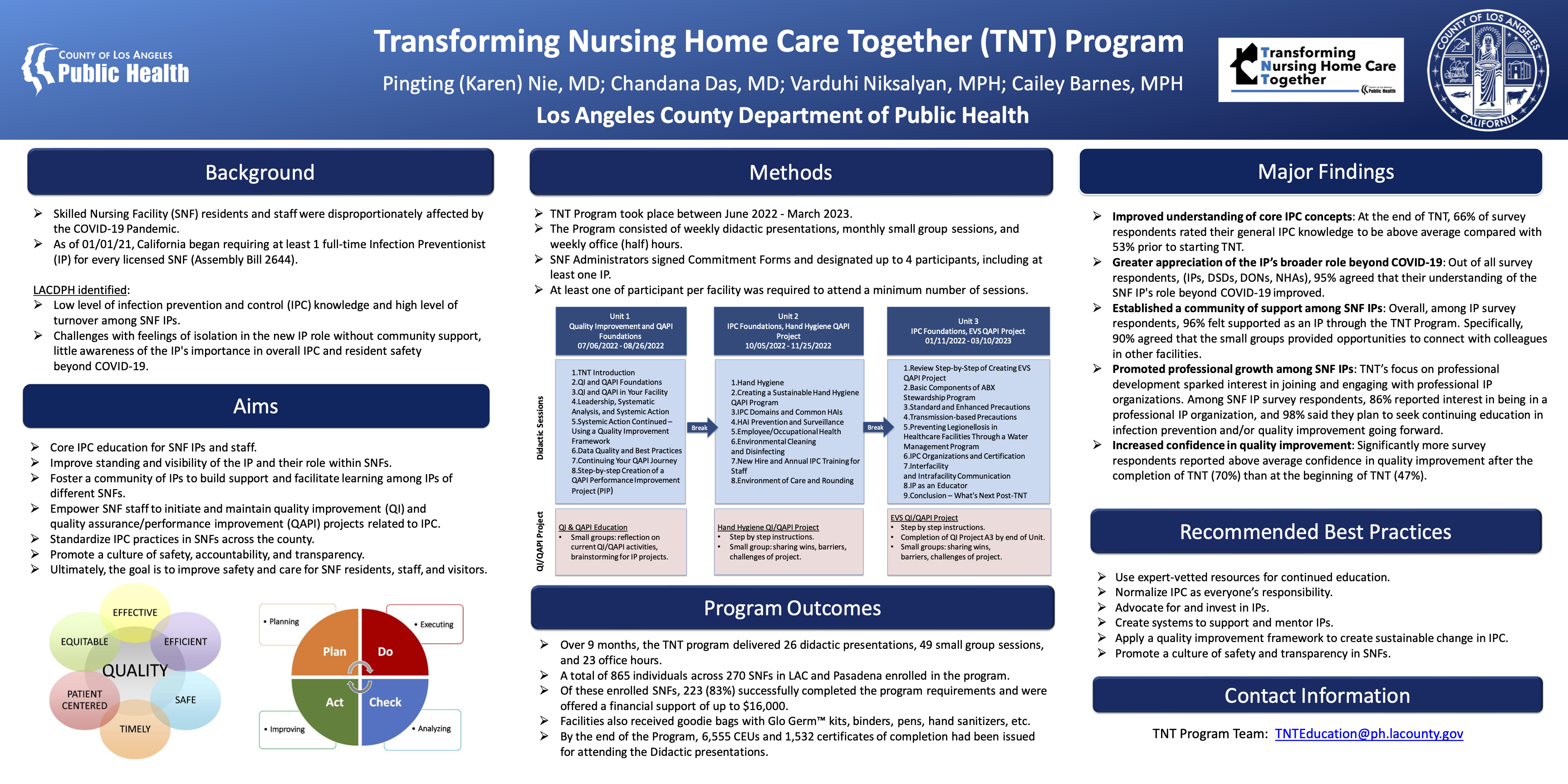 Transforming Nursing Home Care Together (TNT) Program